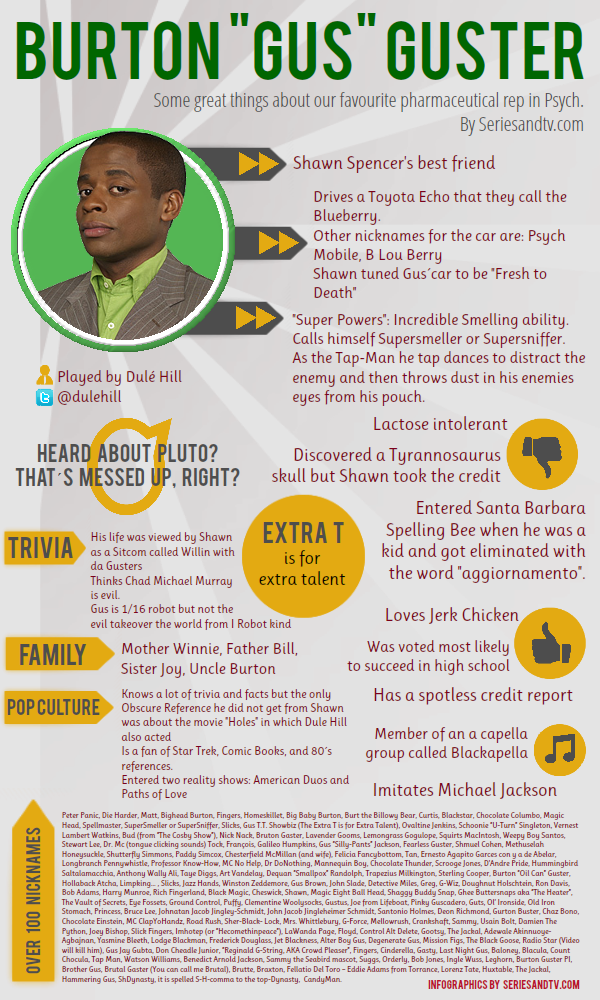 Complete List Of Shawn And Gus Nicknames And Aliases On Psych Complete List Of Shawn And Gus Nicknames And Aliases On Psych